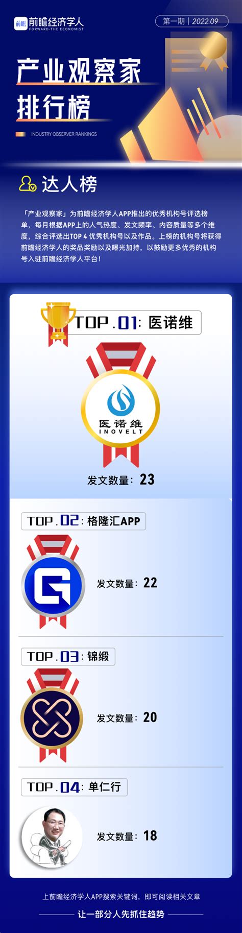 热前瞻经济学人产业观察家排行榜出炉第一期 产经 前瞻经济学人
