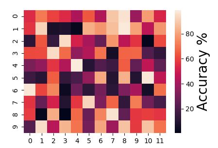 Python Seaborn Heatmap Colorbar Label Font Size Stack Overflow