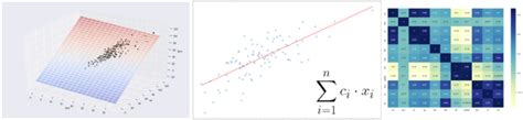 Linear Regression Machine Learning