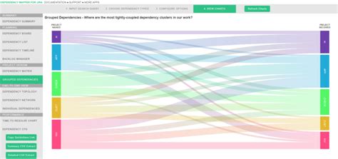 Jira Dependency Management The Ultimate Guide
