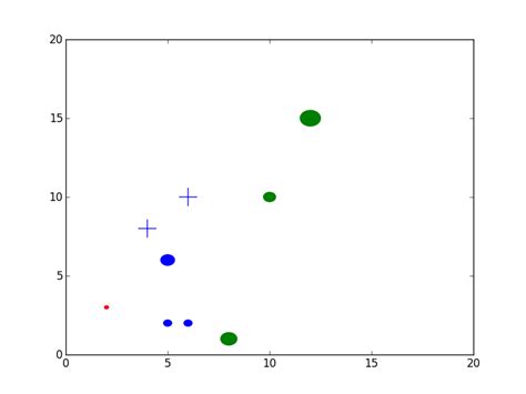 Matplotlib Custom Legend In A Plot Stack Overflow