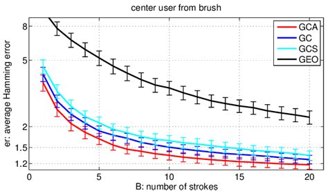 System Comparison Segmentation Performance Comparison Between 4