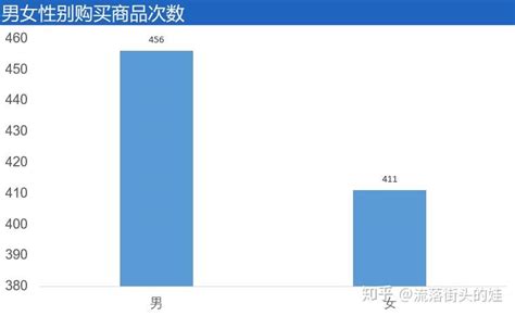 Mars的数据分析修行之处理问题 知乎