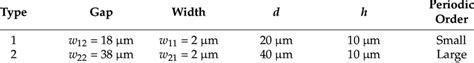 Parameters Of The Different Tunable Lc Phase Gratings Download
