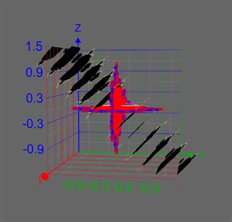 Crossing The Mandelbrot Baseline The Above Figure Shows The Central Download Scientific Diagram