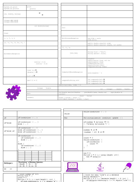 Ap Exam Csa Crunch Sheet Version 3 Pdf Method Computer