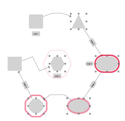 Introducing Yfiles For Html Major Release Version 26