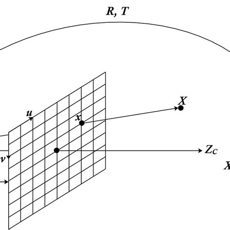 3d Reconstruction By Opencv Based Sfm [7] Download Scientific Diagram