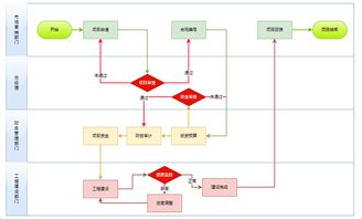 生产管理流程图怎么画看完你就知道了 迅捷画图
