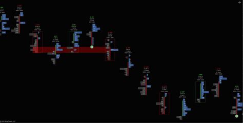 The Best Footprint Orderflow Indicator For Ninjatrader 8 Tradedevils