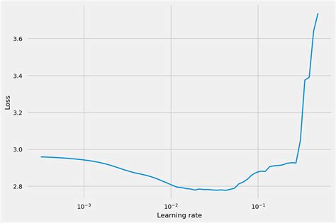 Email Classification Ai