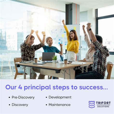 Trifort Solutions Ltd On Linkedin Successjourney Agiledevelopment