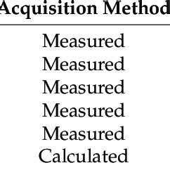 Introduction Of The Model Input Parameter Download Scientific Diagram
