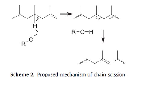 Beta Scission Of Polymers By Radicals R Organicchemistry
