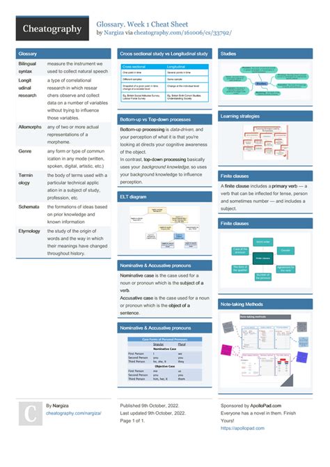 Write My Personal Statement Cheat Sheet By Mauricenance Education Nope Statement R Cheatography