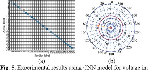Figure 1 From Initial Rotor Position Estimation For An Ultra Low Inductive Saliency Machine