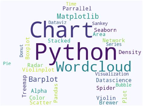 Image How To Generate A Picture With High Resolution Using Python And Word Cloud Stack Overflow