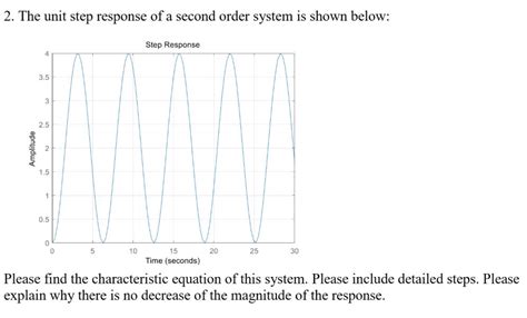 Solved 2 The Unit Step Response Of A Second Order System Is