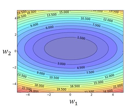 Tips For Training Adaptive Learning Rate Issue Pin Jiun Machine Learing NTU GitHub
