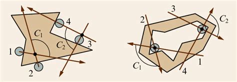 9 planar grasps with first order form closure responding to the degrees download scientific