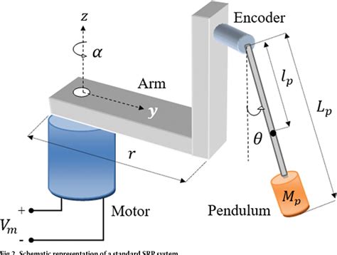 Figure 2 From Adaptive Optimal Control Of Under Actuated Robotic