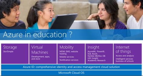 Microsoft Azure In Education