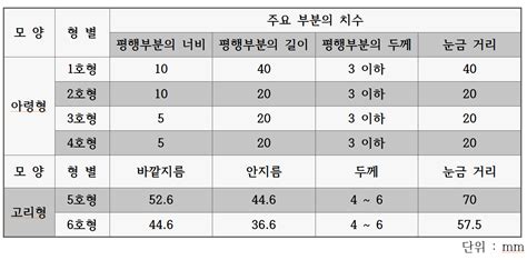 [ks M 6518] 고무 인장시험 규격 자료실 태원테크