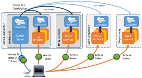 Cisco Jabber Consulting