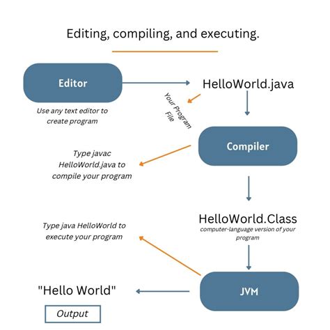 Java Cheat Sheet For Beginners Pdf Connect 4 Techs