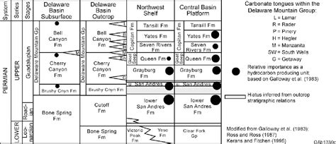 Figure 1 From Outcrop Analog For Mixed Siliciclasticcarbonate Ramp Reservoirs—stratigraphic
