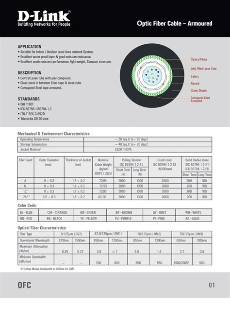 D Link 6 Core Optic Cable At Best Price In New Delhi By Pristine It Solutions Id 2854916266673