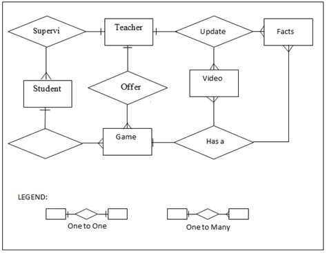 Elearning System For Filipino Using Php And Mysql