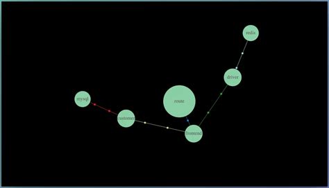 Signoz Community Call Using Opentelemetry Collector Processor Signoz