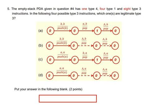 Solved 5 The Empty Stack Pda Given In Question 4 Has One