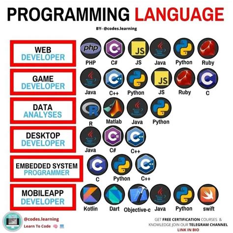 Anees Haider On Linkedin Webdeveloper Reactjs Nodejs Django
