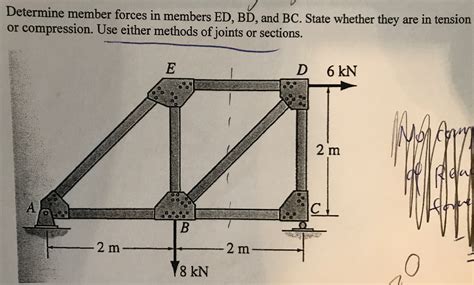 Solved Determine Member Forces In Members Ed Bd And