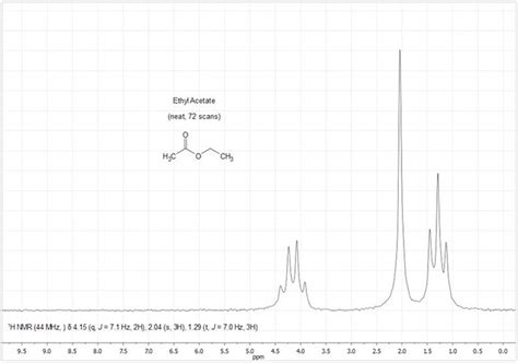 Ethyl Acetate Nmr Peaks