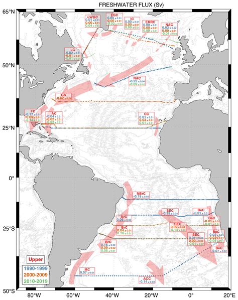 Atlantic Ocean Currents