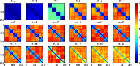 Figure 3 From Network Community Structure Community Structure In Social And Biological Networks