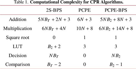 Table 1 From Low Complexity Carrier Phase Recovery Based On Principal Component Analysis For