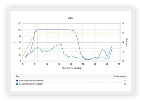 Gpu Testing Login Vsi