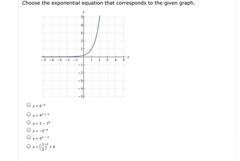 Solved Find The Range Of The Exponential Function Write The Chegg Com