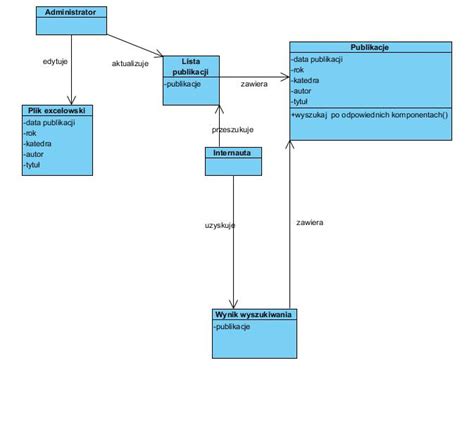 Diagramy Uml