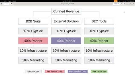 Cypsec Group On Linkedin Cybersecurity Innovation Teamwork Futurefocused Cypsecsummit