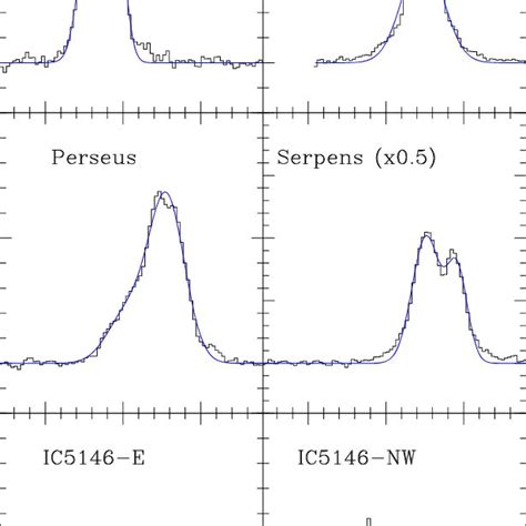 1 Spatial Regression Decision Process Anselin 2005 217 Download Scientific Diagram
