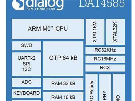 Bluetooth Le Sensor Development Kit Simplifies Iot Cloud Connec