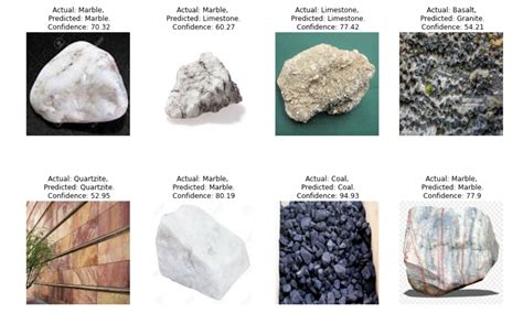 GitHub Arnab Rock Image Classifier In This Project I Have Used Convolutional Neural