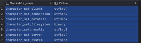 Mysql 80 Datagrip Emoji 현상