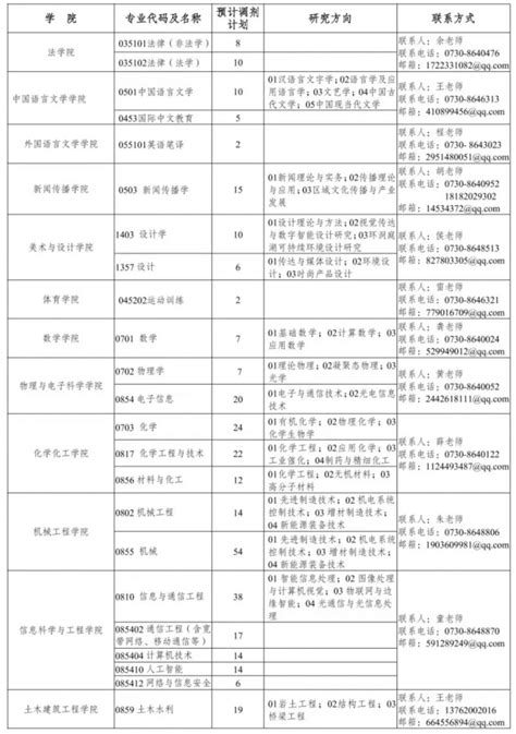 2024考研去年b类国家线是多少总分 单科 本地生活