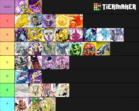 Jojo Stands Tier List Community Rankings Tiermaker